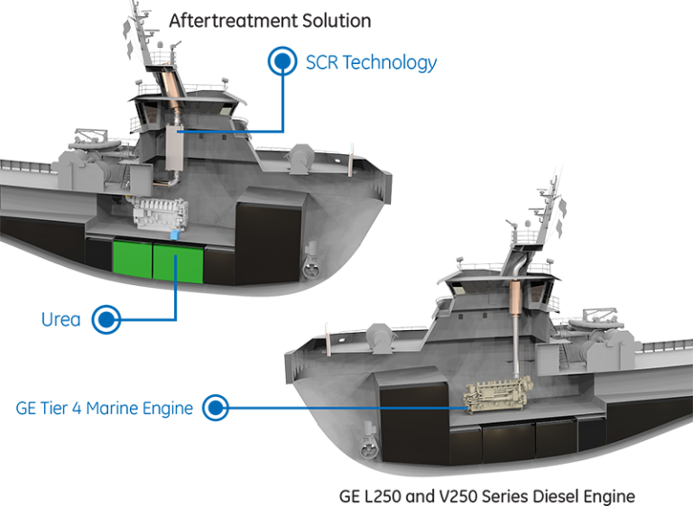 Wabtec L250 V250 MDC - S Tier 4 and IMO Tier III | Marinsa International