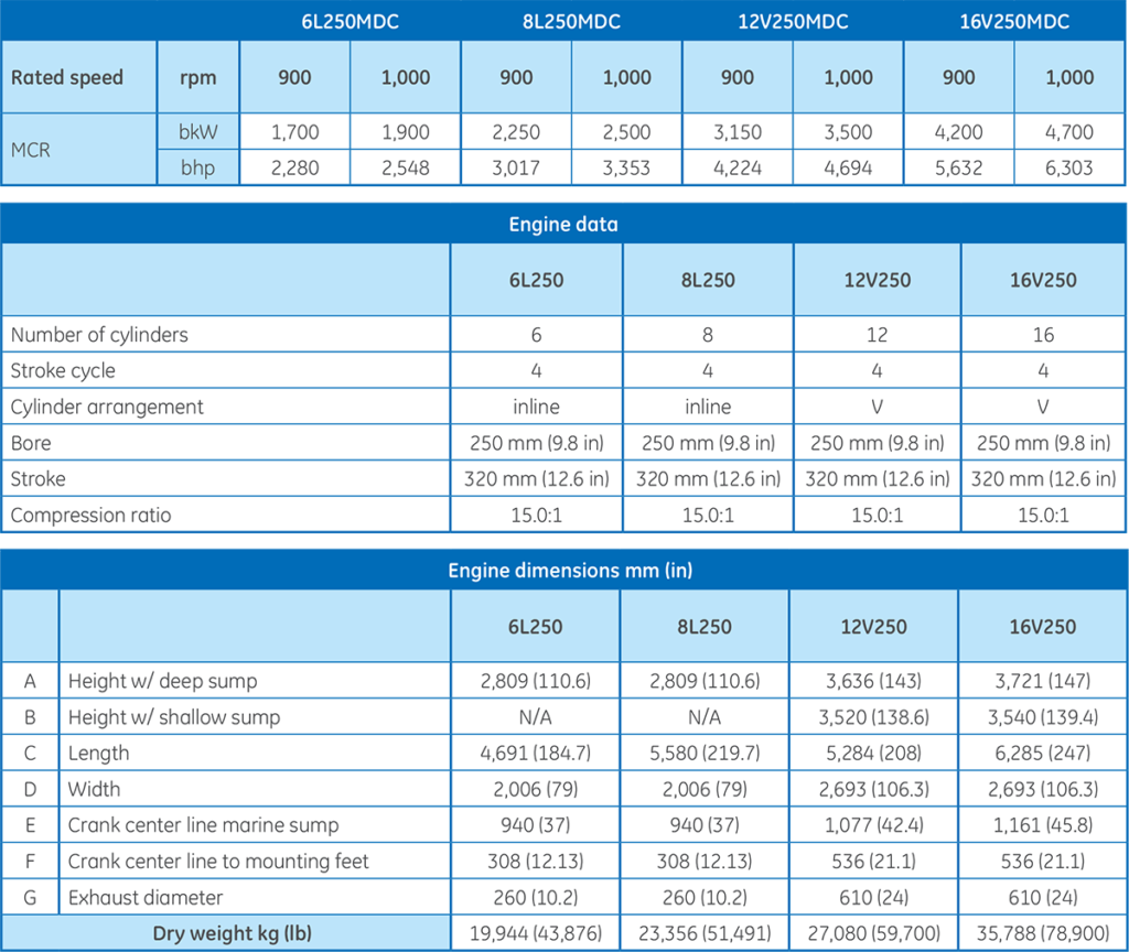 Wabtec L250 V250 MDC - S Tier 4 and IMO Tier III | Marinsa International
