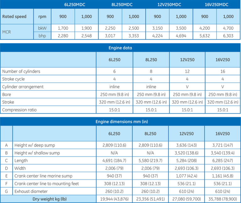Wabtec L250 V250 MDC - S Tier 4 and IMO Tier III | Marinsa International