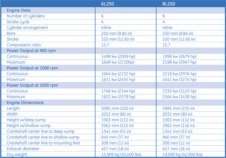 Wabtec L250 MDA - Inline Diesel Marine Engine | Marinsa International