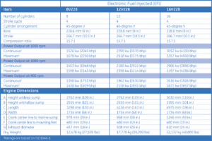 Wabtec V228 General Electric Marine Engine | Marinsa International