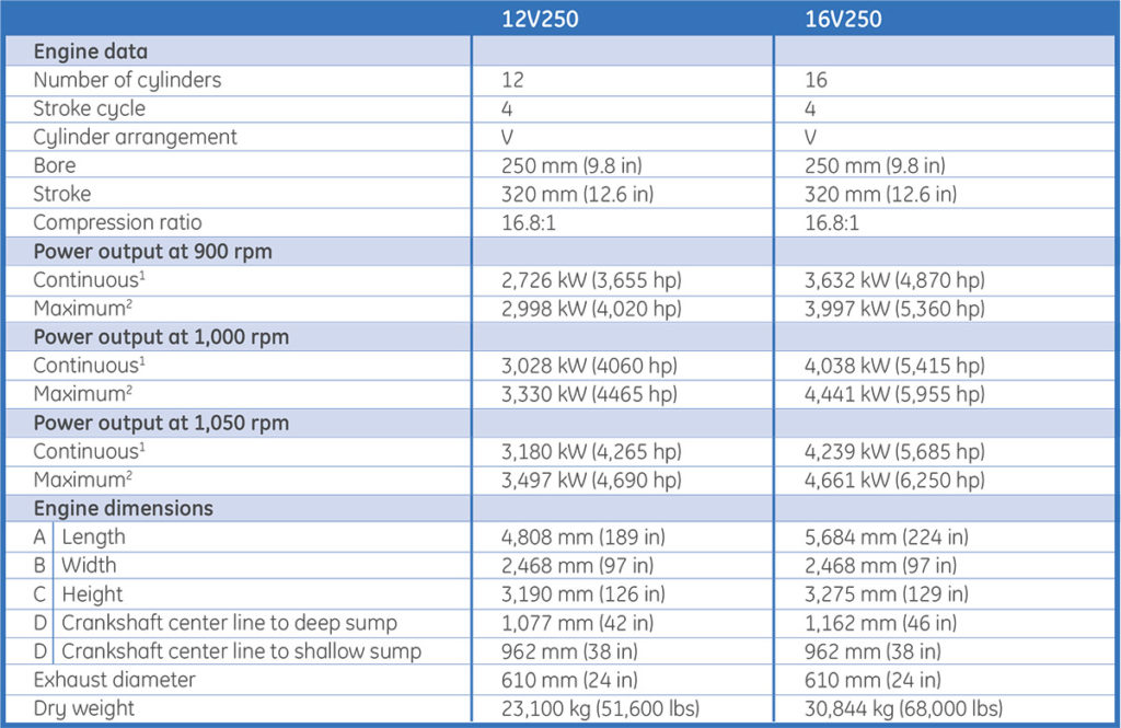 Wabtec v250 MDB - Medium Speed Diesel Marine Engine | Marinsa International